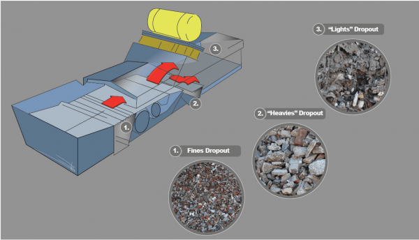 Air Density Separator - MetalTech Systems